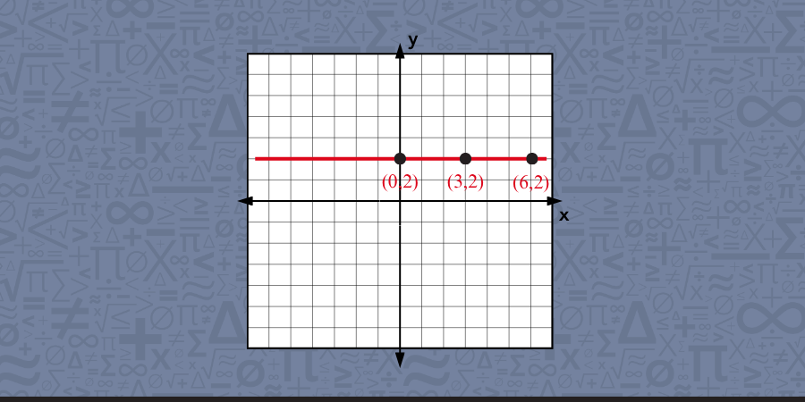 What Is a Constant in Math? A Complete Overview [+Quiz]